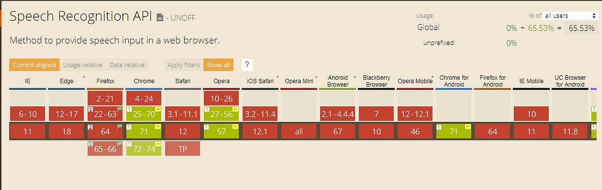 Speech Recognition in Javascript. The blog specifies about the use of ...