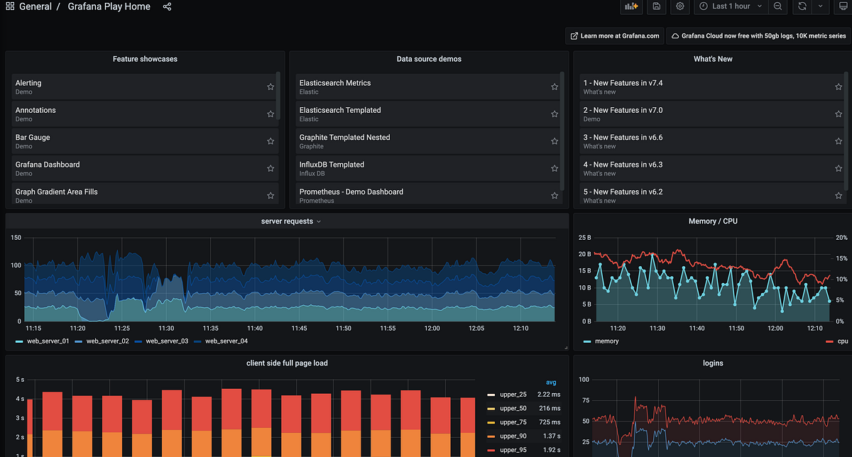 How to sync Grafana dashboards between environments | by Deviojha | Medium