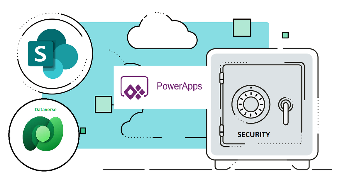 PowerApps Security and Data Source | by Achyut Babu | Medium