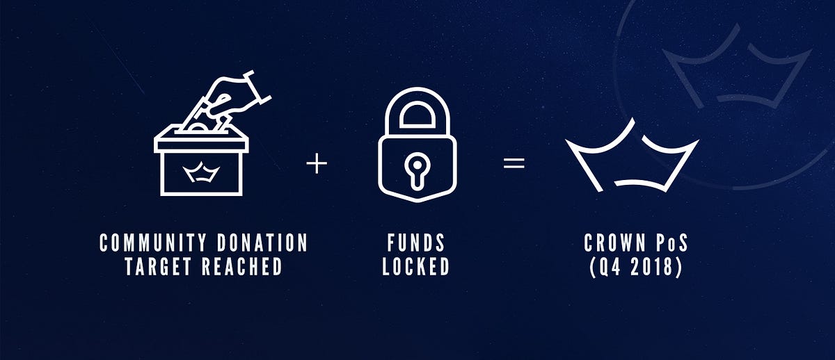 Crown Platform to launch custom Proof of Stake solution in Q4 2018 | by ...