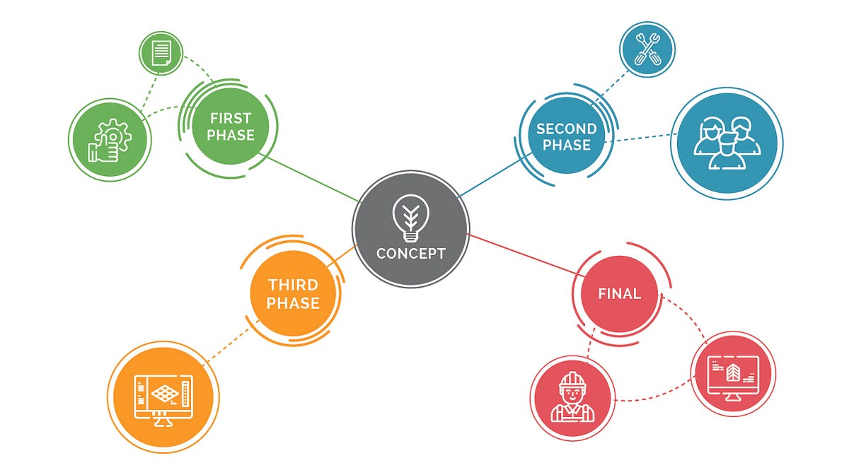 Creating simple application with GoJS, part 3 | by Tomasz Świstak | ITNEXT
