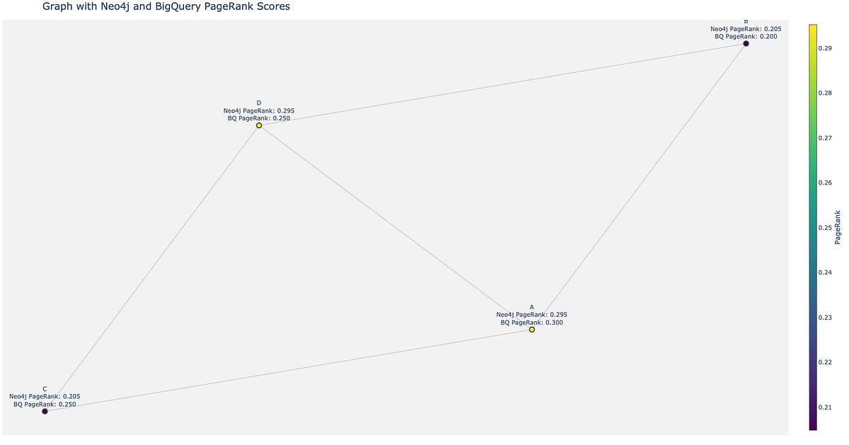 A Quick Intro to Graph Databases as part of Data-Engineering and its ...