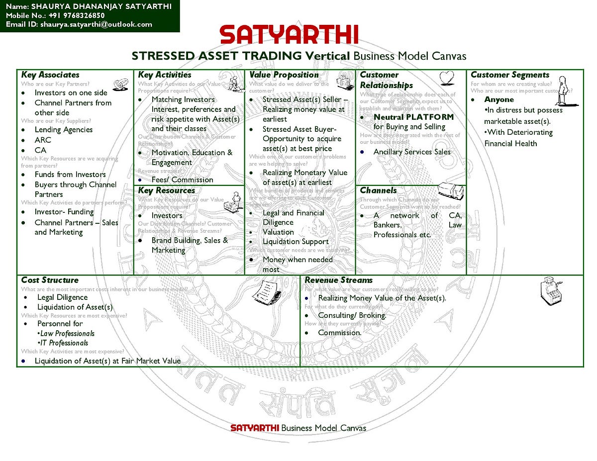 SATYARTHI Stressed Asset Trading Vertical | by SATYARTHI | Medium
