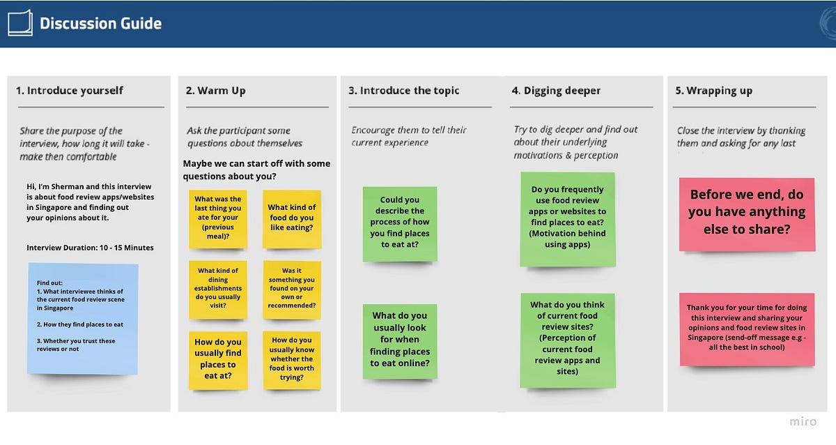 Discussion Guide and Interview Insights | by Sherman Goh | Medium