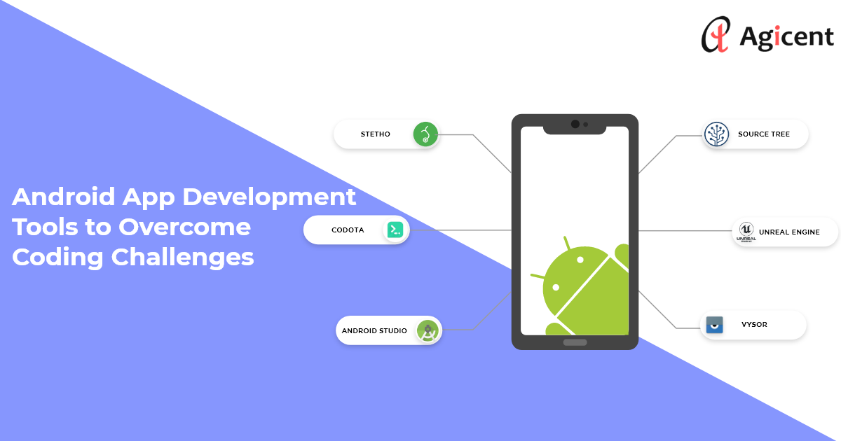 Android App Development Tools to Overcome Coding Challenges | by ...