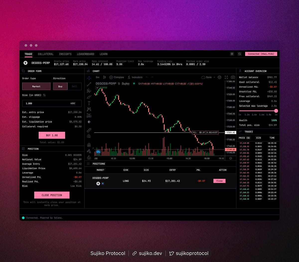 Muttley’s Week 58: Are NFT derivatives the future of high volume NFT trading? | by Divine Dogs ...