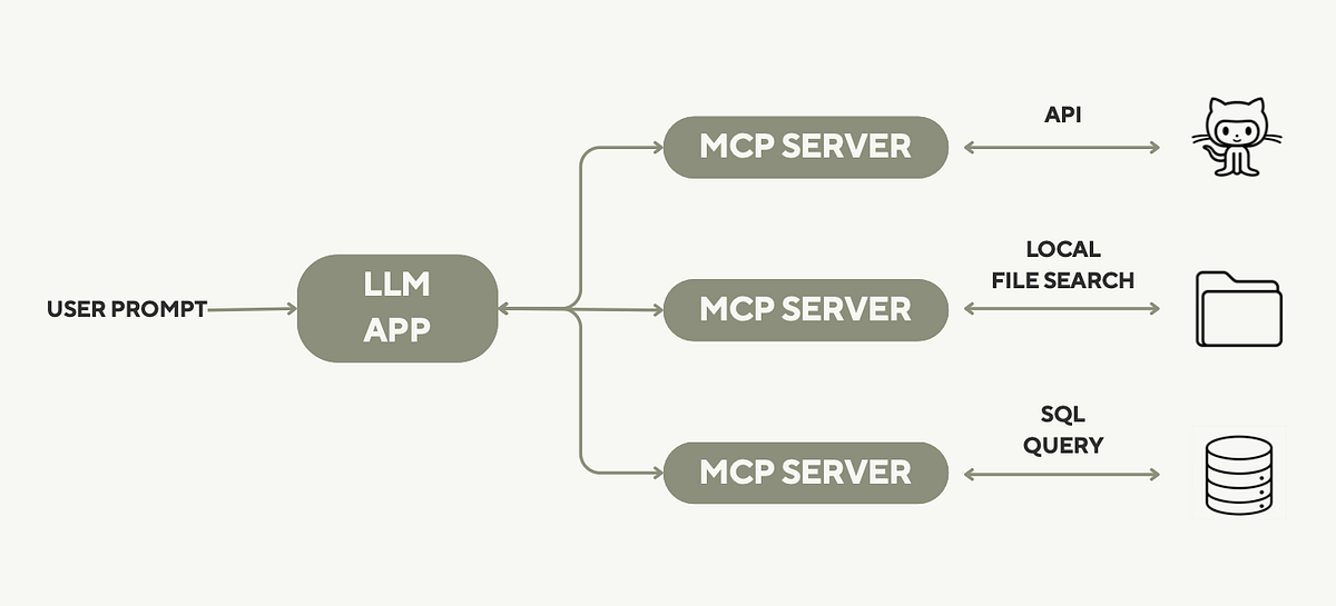 How to Connect Microsoft Copilot Studio with MCP Servers: A Complete Integration Guide | by ...