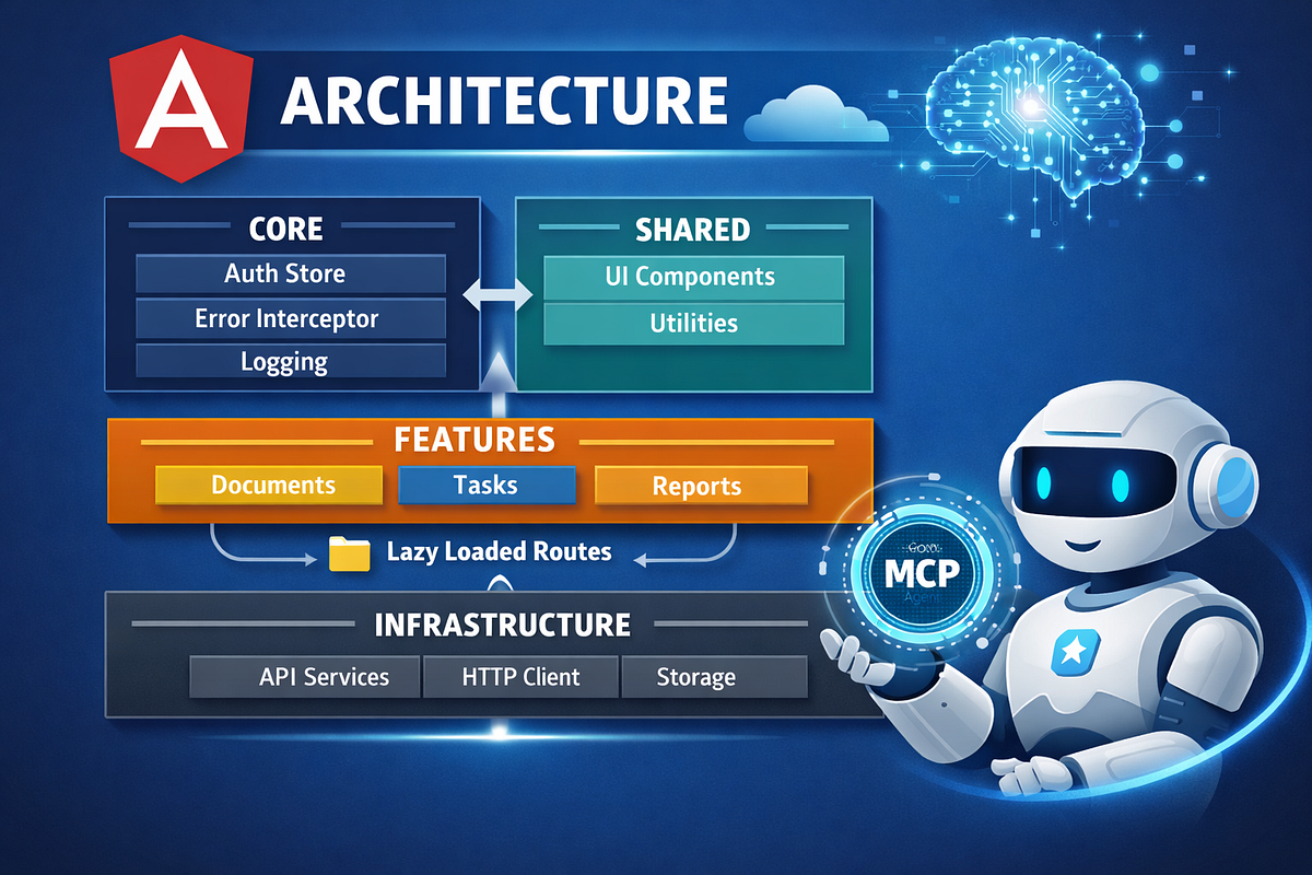 A Future-Proof Frontend Architecture for Humans and AI | by Saif eddine ...