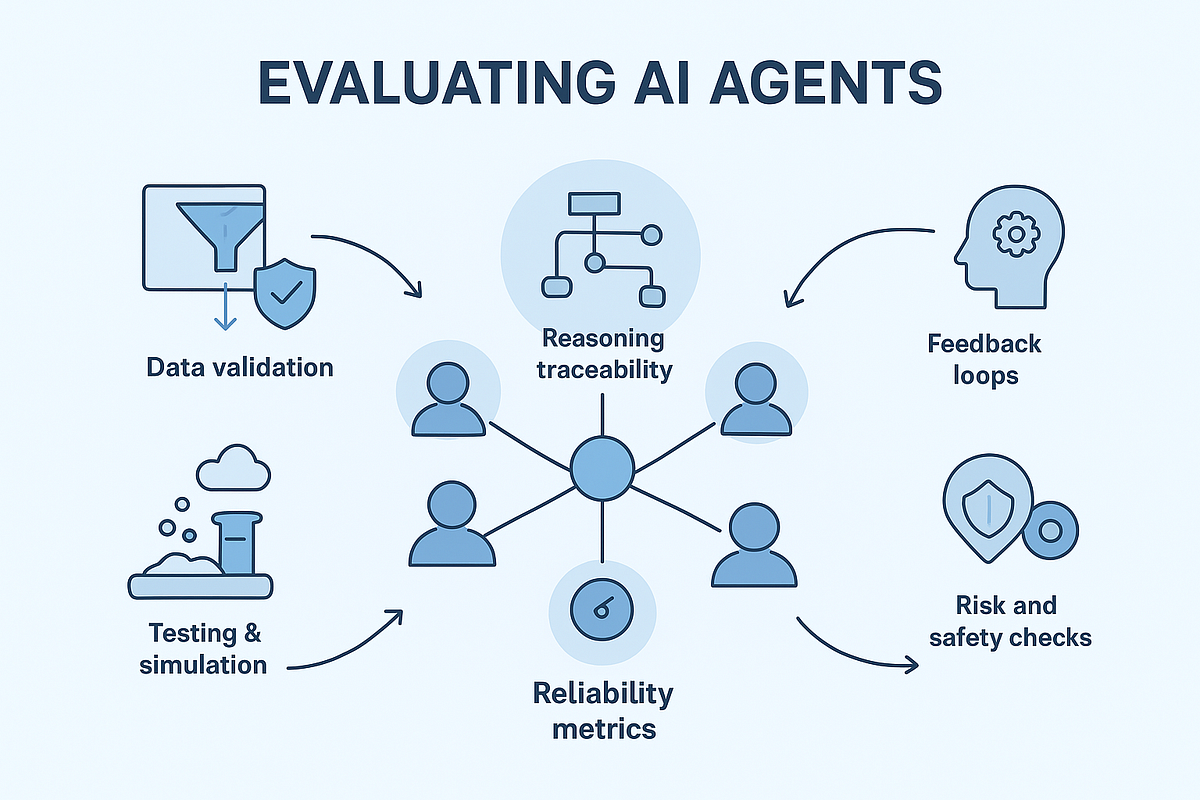 Evaluating AI Agents: Why Traditional Testing Fails and What Actually ...