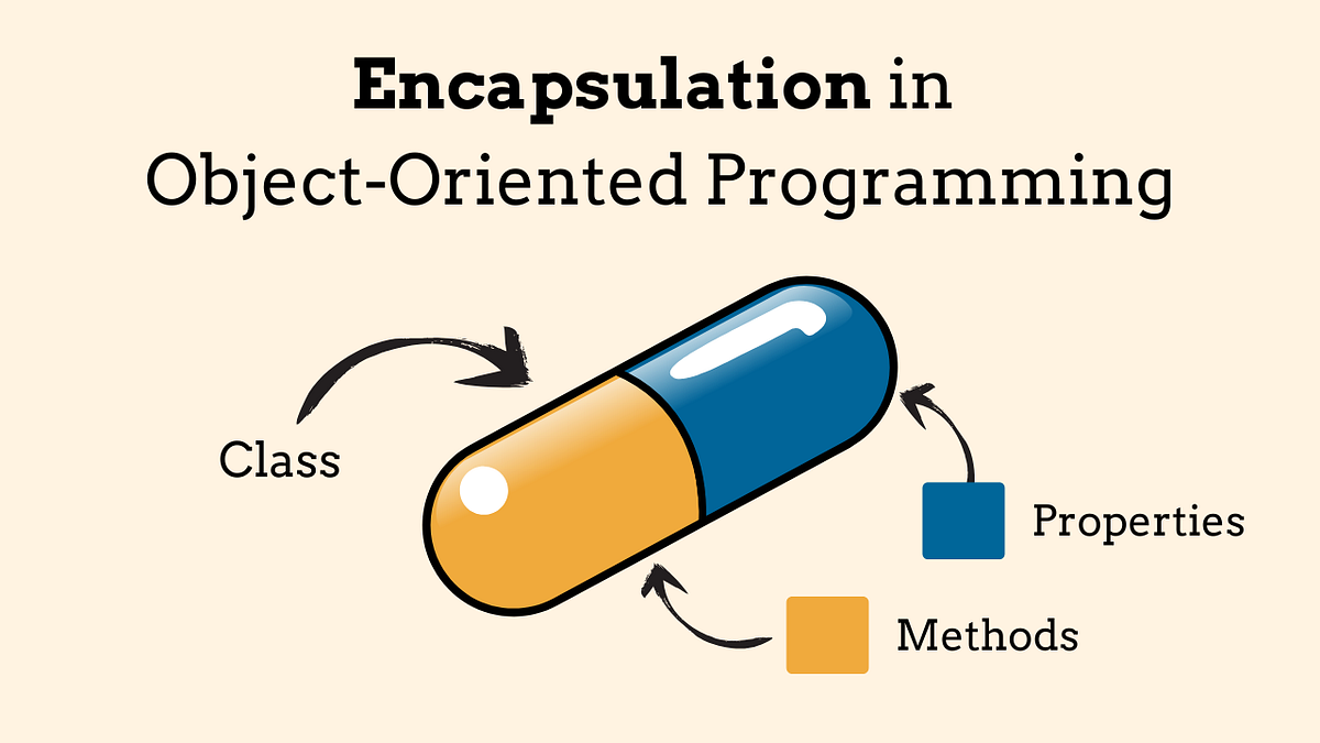 OOP Part-2: Encapsulation — The Art of Protecting Your Data Like a ...