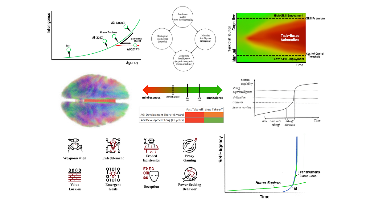 Pervasive Intelligence Systems: Learning to Live with AGI | by Oscar ...