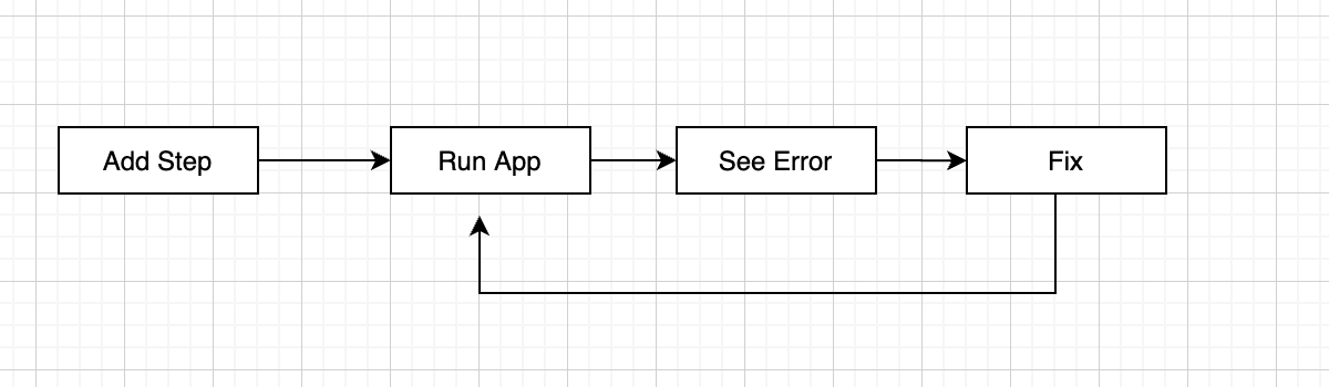 Hilt by Android - Examples | Medium