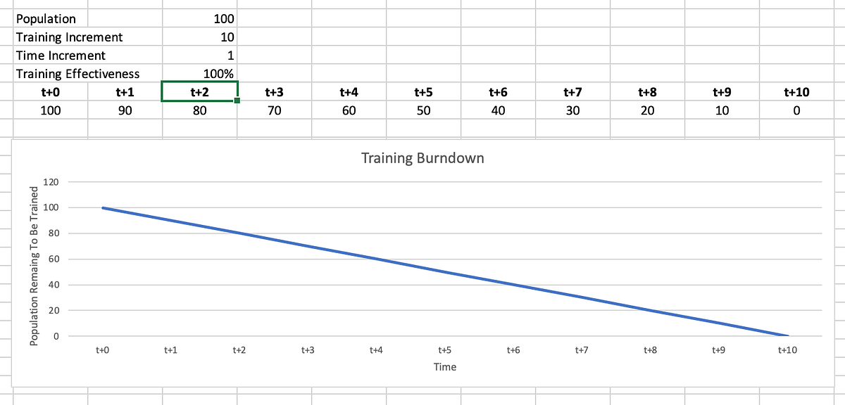 A Mathematical Model to Help Business Leaders Predict When an Agile Transformation Is “Done ...