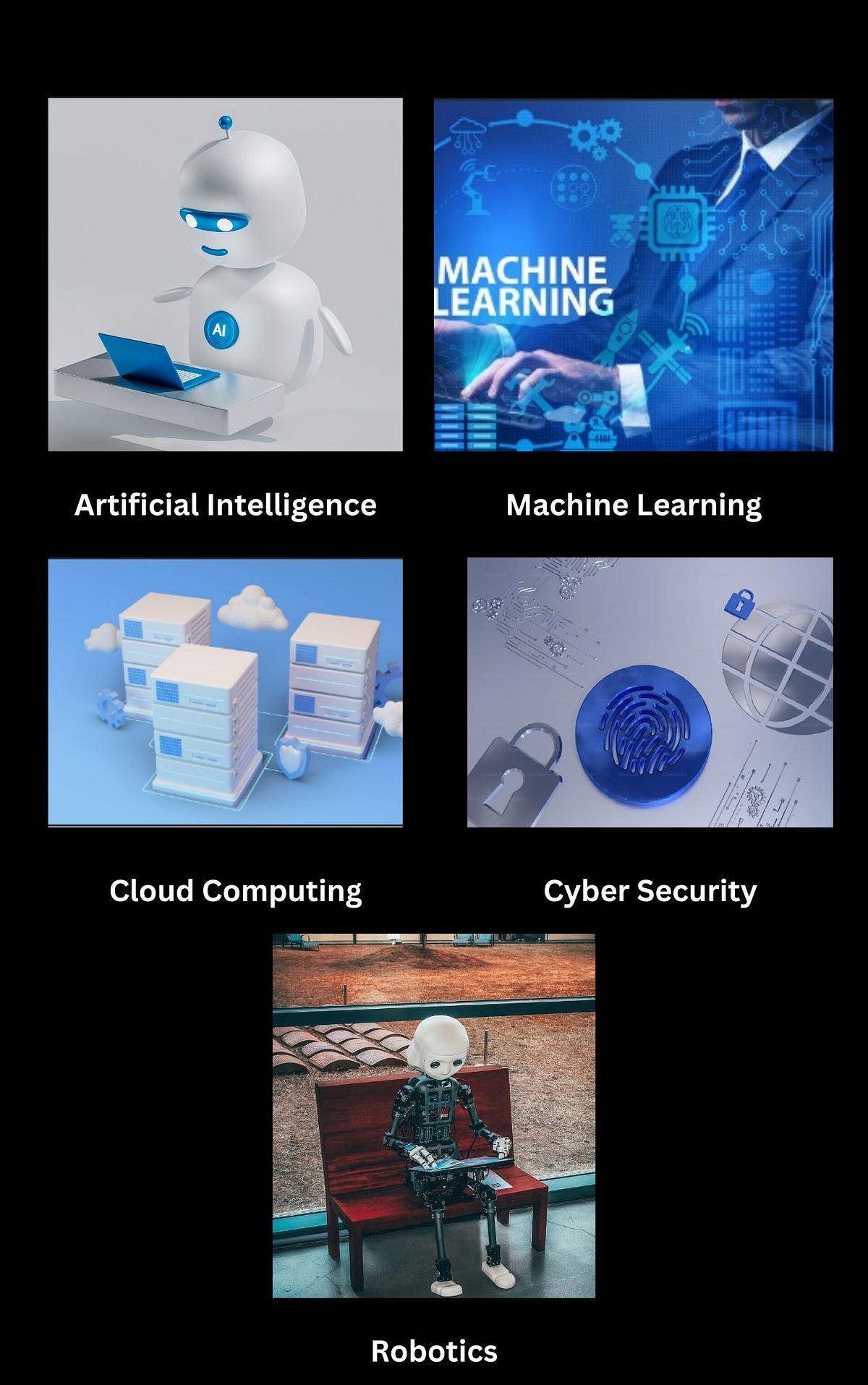 Do You Know Software Development is the Base for All Technologies? | by ...