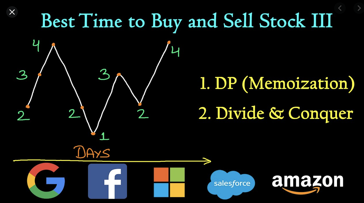 New* JavaScript | Arrays | Coding Interview | Best Time to Buy and Sell Stock | by Sonika ...