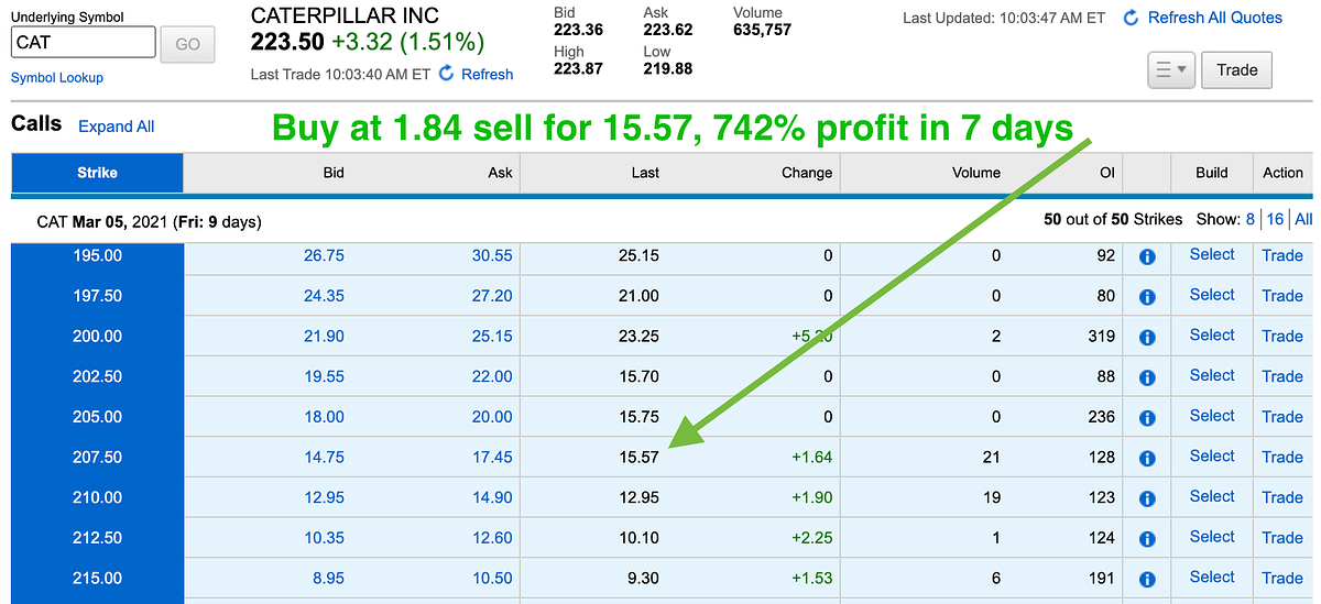 Unlocking the Potential of Options Trading with Options Pop Trader Training Module | by Adam ...