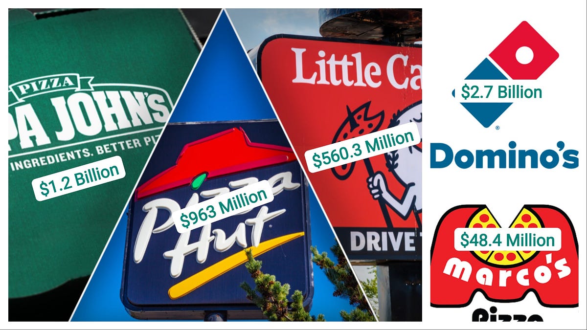 Which Top Pizza Brand is the MVP of the Italian delicacy? | by Jared ...