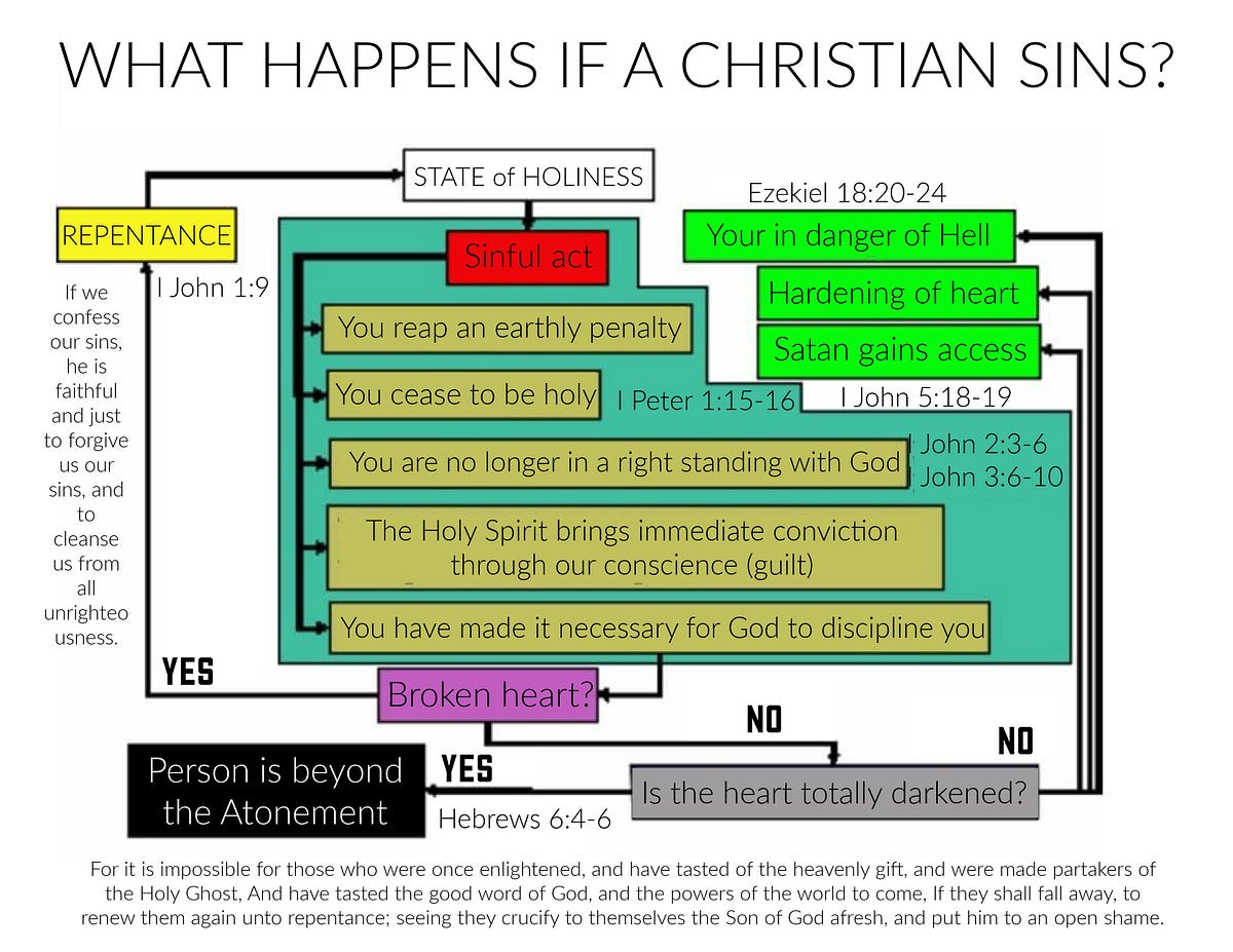 Does God Get Angry With Christians? | by Gethsemane Church | May, 2025 ...