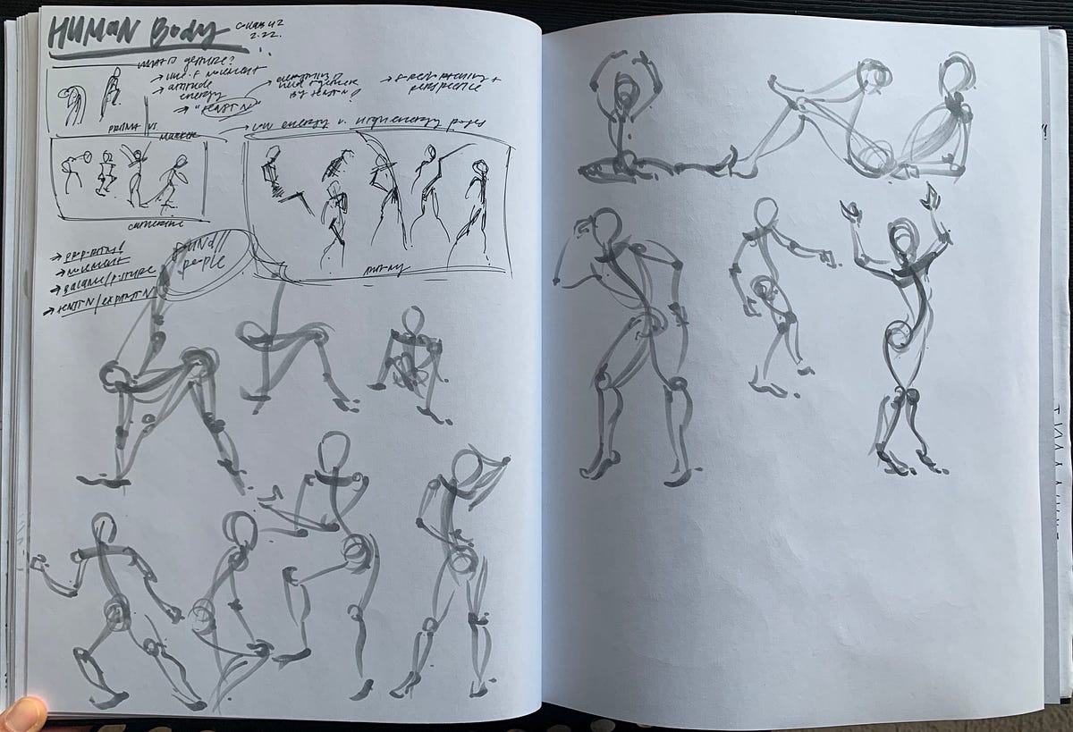 The Human Figure - Collaborative Visualizing - Medium