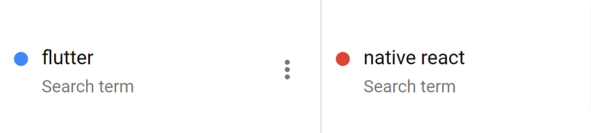 Can Flutter Replace React Native For Mobile Apps? | by Creative Hustlers | Medium