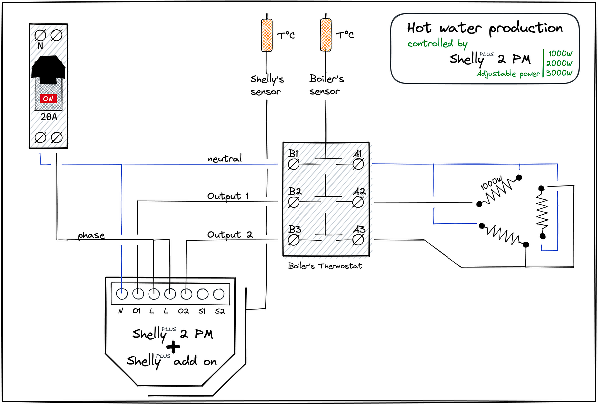 Smart home — How to control hot water production with a Shelly device ...