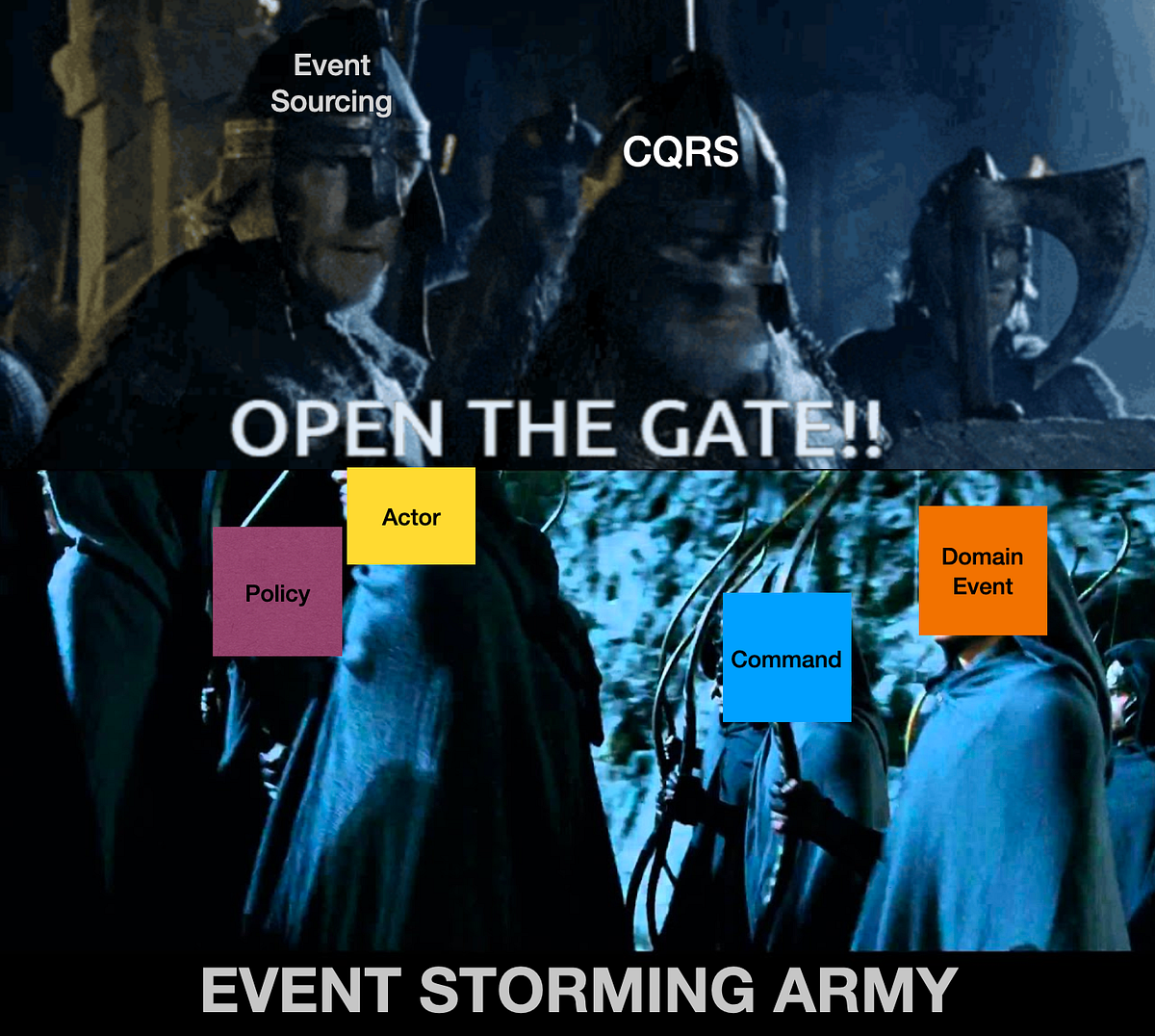 Unleashing the Power of Event Storming | by Noah Hsu | Javarevisited ...