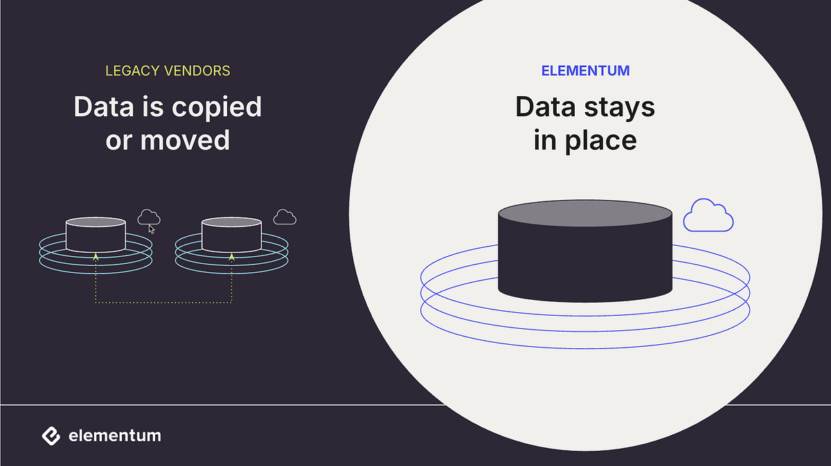 How Elementum Builds the Next Generation of AI-Driven Workflows with ...