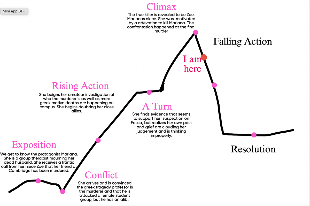 Task 9: Plot & Conflict. I’ve finally gotten to far enough point… | by ...