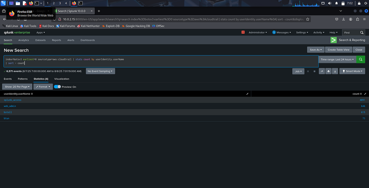 Security Monitoring with Splunk: A Hands-On SOC Investigation | by Myra ...