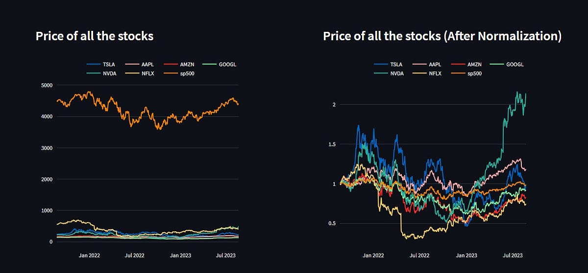 "Designing a Dynamic Stock Analysis Website: A Journey Through CAPM ...