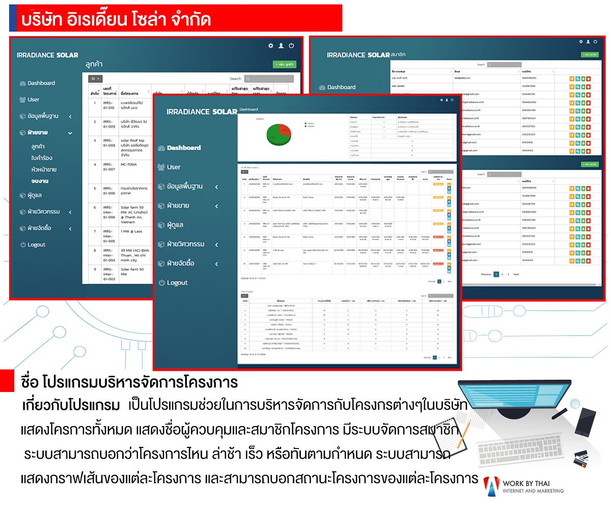 โปรแกรมบริหารจัดการโครงการ. บริษัท รับเขียนโปรแกรม เวิร์คบายไทย… | by รับเขียนโปรแกรม | Medium