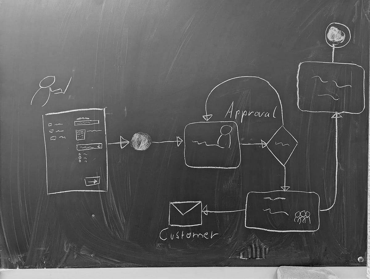 First steps with Caluma. In this article I will guide you how… | by ...