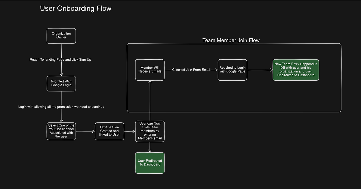 Building the Foundation: Devlog Entry #1 | by Sourav Layek | Mar, 2024 | Medium