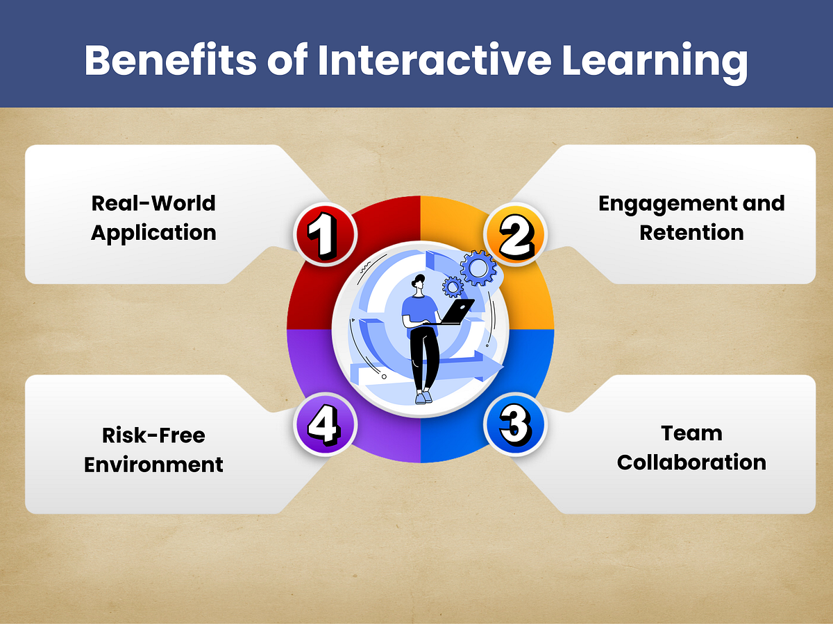 Unlocking Excellence: The Power of Interactive Learning in Lean Six ...