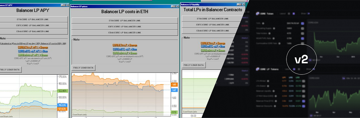 CoreCharts V2. The Path Forward | by CoreCharts | Medium
