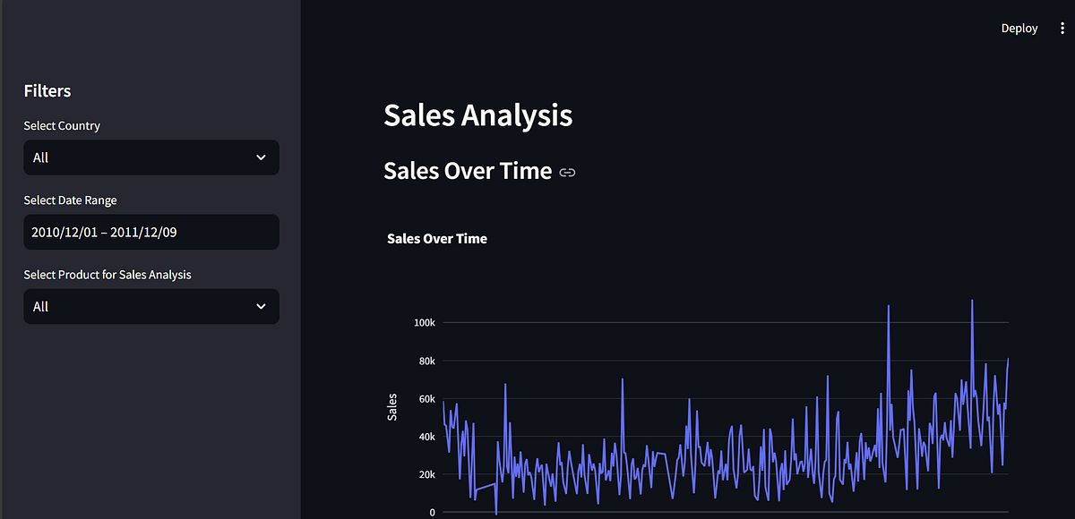 Building an Interactive Analytic Dashboard for Product Recommendation ...