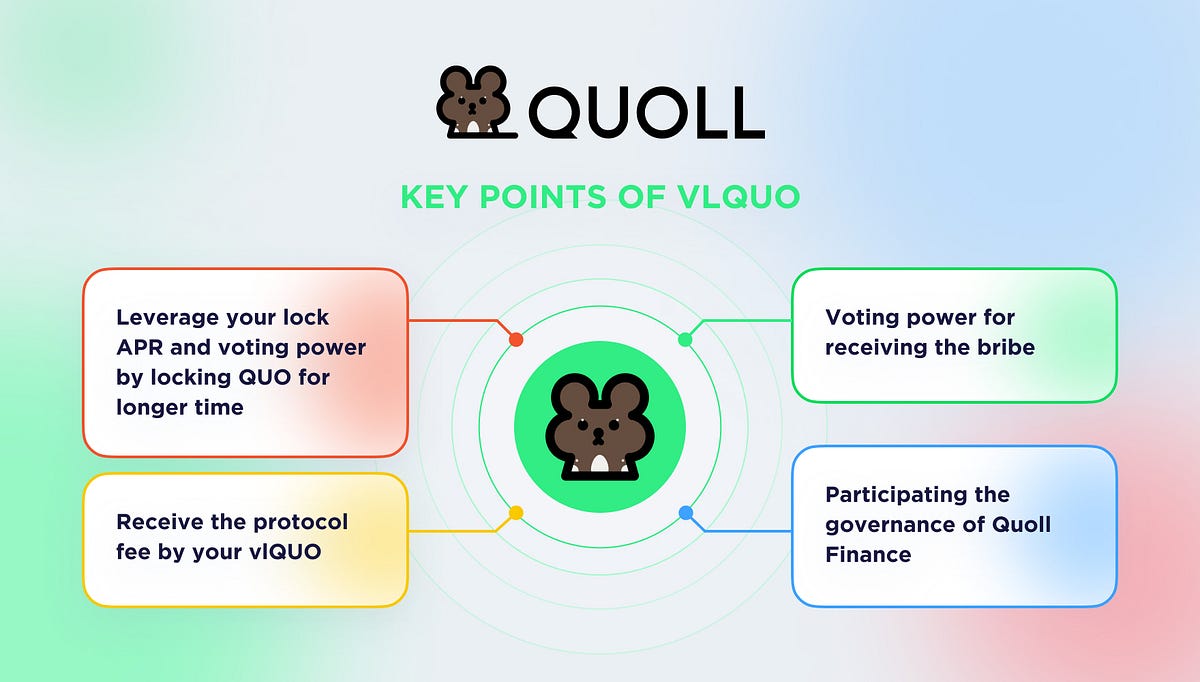 Quoll Warriors, Lock Your QUO for Multiple Benefits | by Quoll Finance ...