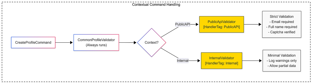 How I Solved The “same Command Different Validation” Problem With 8981