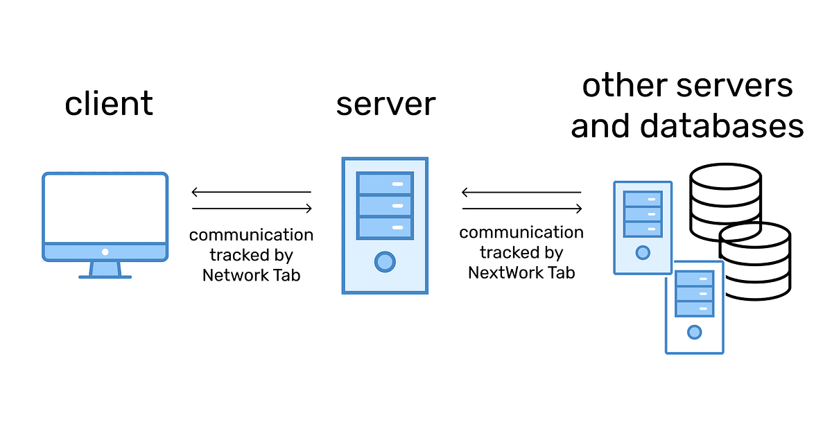 NextWork. SSR’s increasing popularity | by Jeff Pettis | Medium