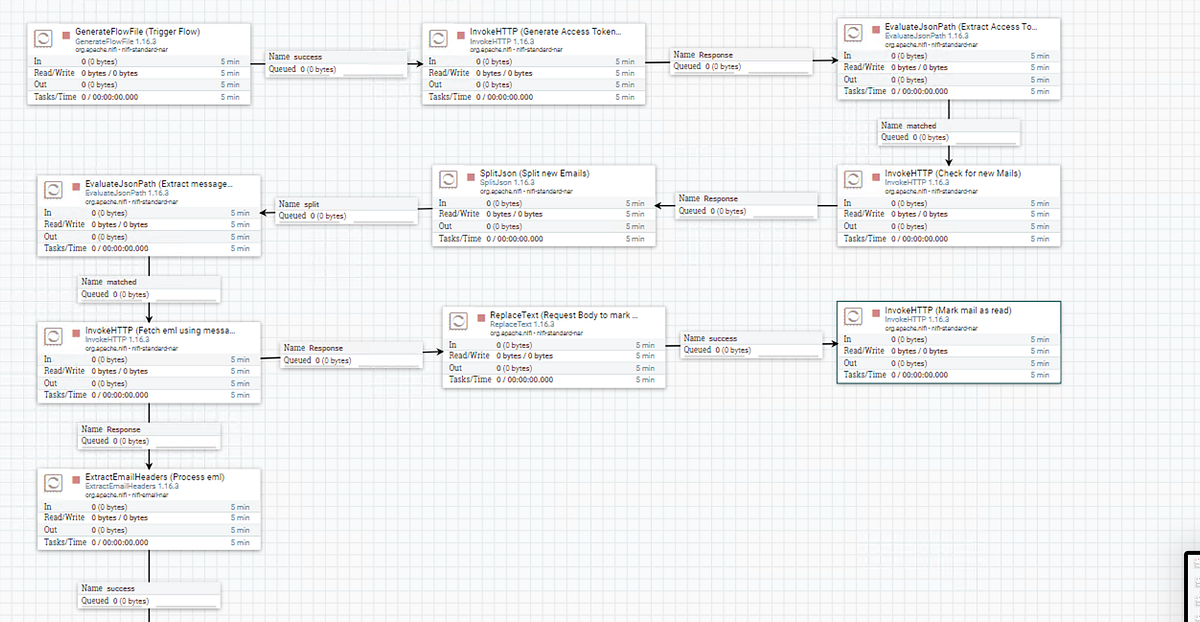 Connecting Apache NiFi to Microsoft Graph: Reading Emails with ...