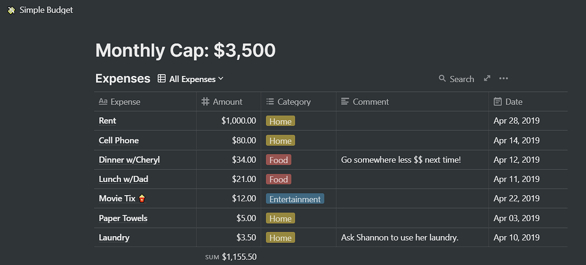 Automating Notion using notion-py | by Prathmesh Deshpande | Analytics Vidhya | Medium