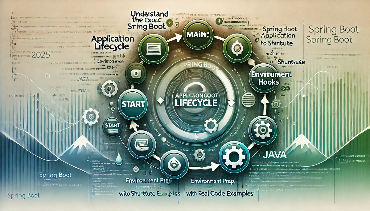 🌀 From main() to Shutdown: The Complete Spring Boot Application Lifecycle (Every Developer Must ...