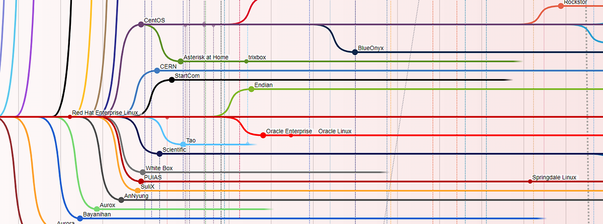Git branching strategy EASY — The GitRed flow | by Alex Chiraples | Medium