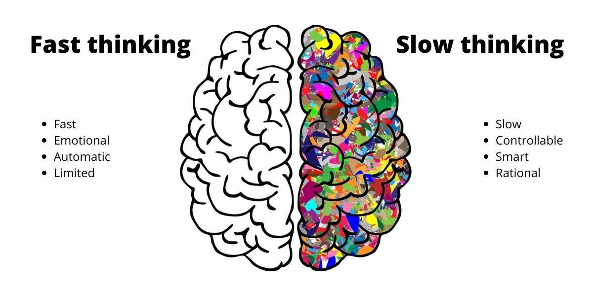 Unlocking Minds: 'Thinking, Fast and Slow' by Daniel Kahneman | Medium