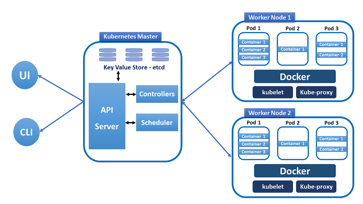 Elevating DevOps with Jenkins and Kubernetes | by Divani Manarandi | Medium