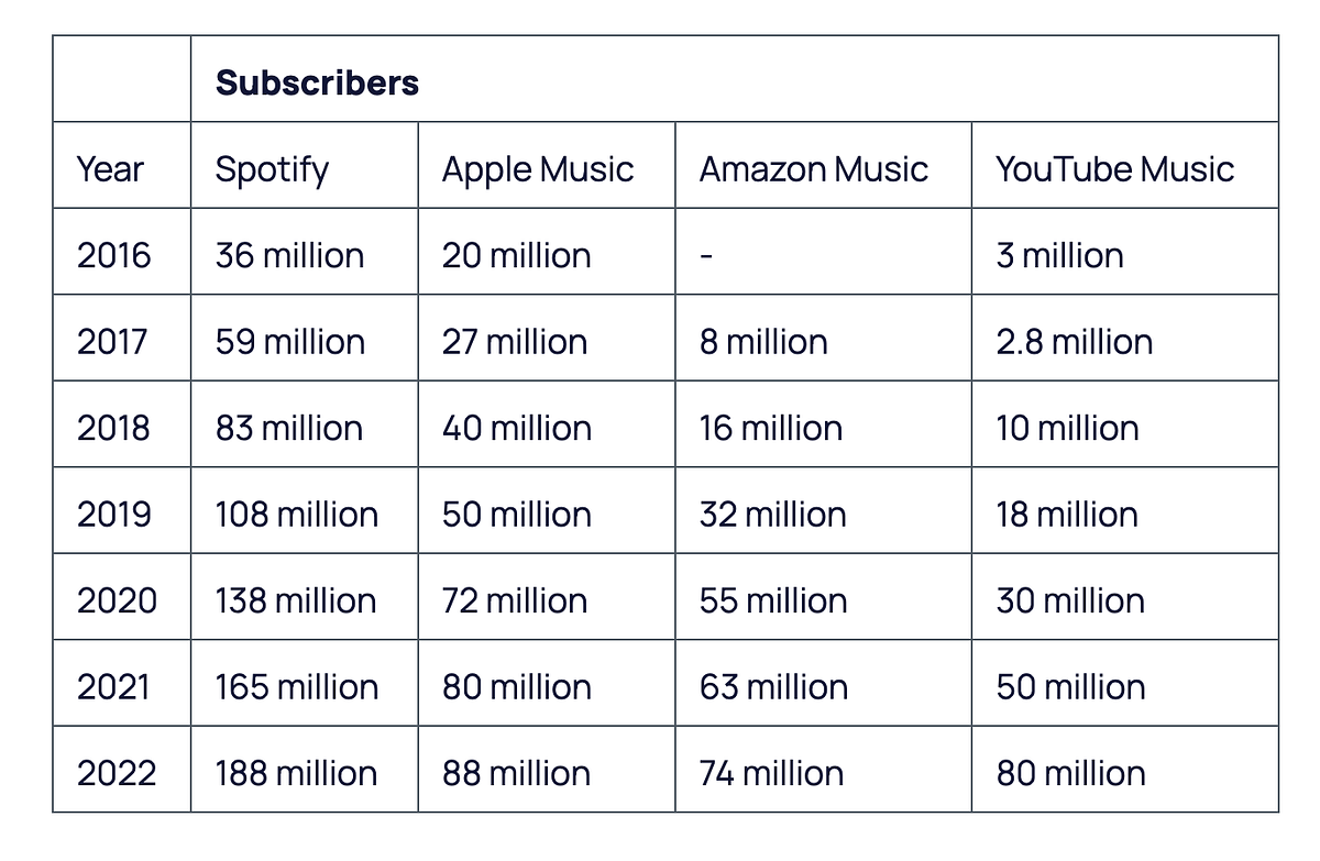 Product Strategy: Why did Spotify launch Stories? | by Jai Srivastava ...