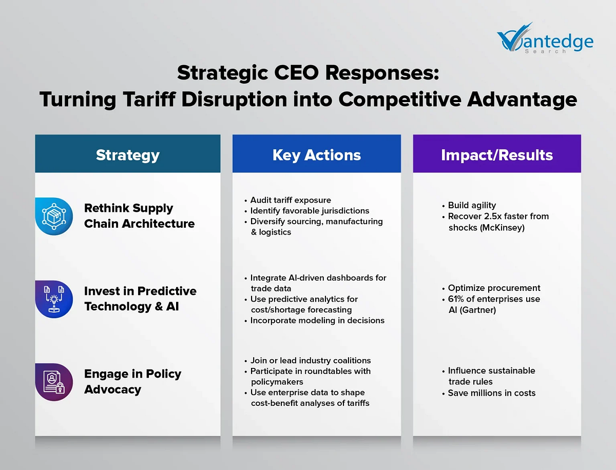 Navigating the New Tariff Terrain: Strategic Imperatives for CEOs in ...