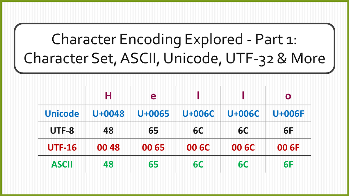 Character Encoding Explored Part 1 Character Set Ascii Unicode Utf 32 And More By David
