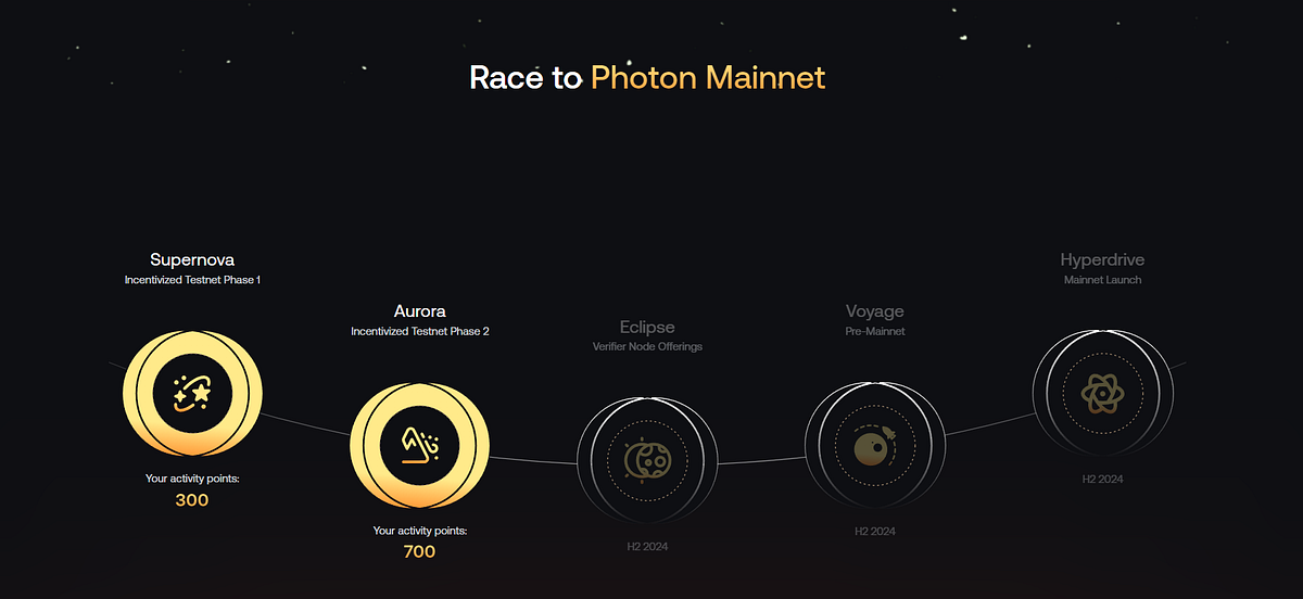 PHOTON CHAIN - Mad Token 777 - Medium