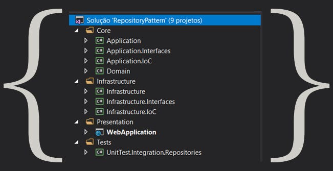 C Net Core — Criando Uma Aplicação Utilizando Repository Pattern Com Dois Orms Diferentes